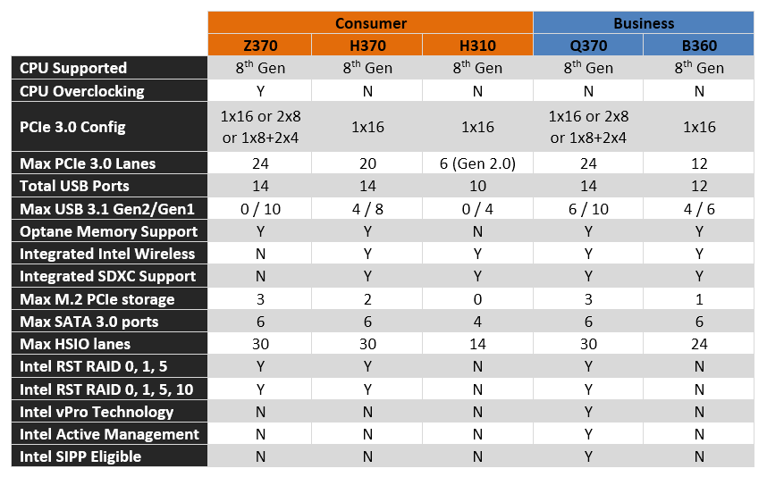 Intel Chipset Breakdown on GIGABYTE AORUS Motherboards | AORUS
